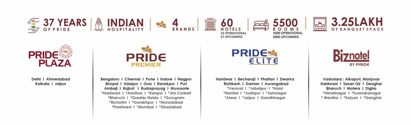 Pride Hotels Group | India's Leading Hotel Chain | Top Hotels in India
