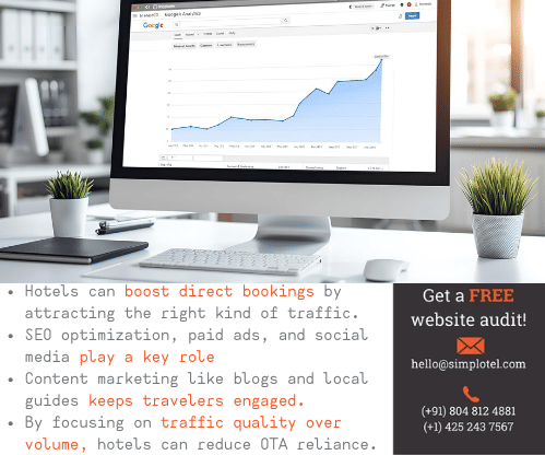 Boost Hotel Website Traffic for More Direct Bookings | Simplotel